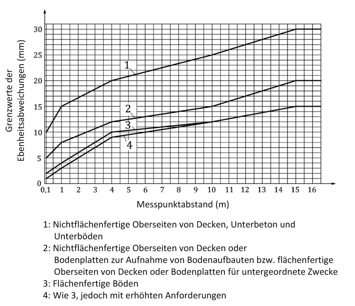 Toleranzen im Hochbau I Maßabweichungen - BAU-Index