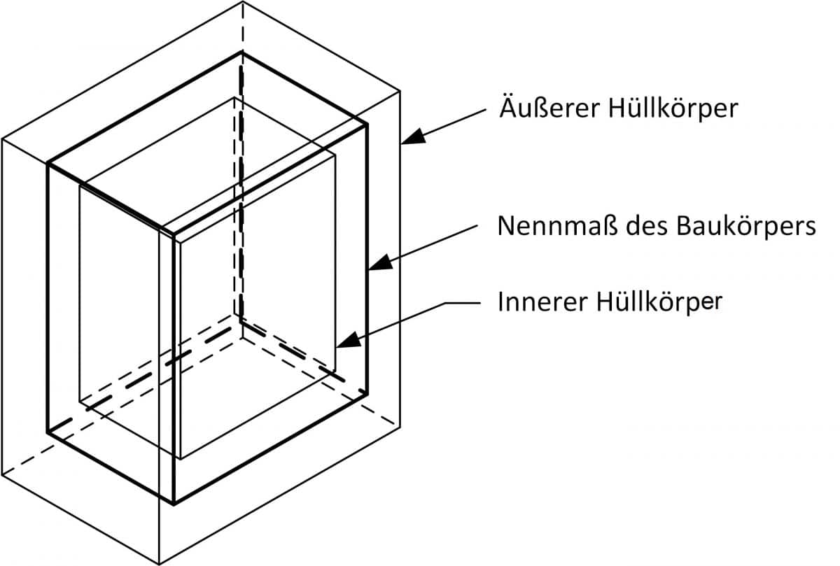 DIN 18202 Maßtoleranzen und Maßabweichungen - BAU-Index