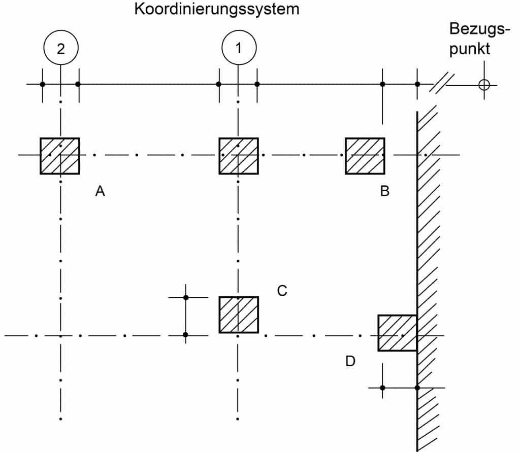 DIN 18202 Maßtoleranzen und Maßabweichungen - BAU-Index