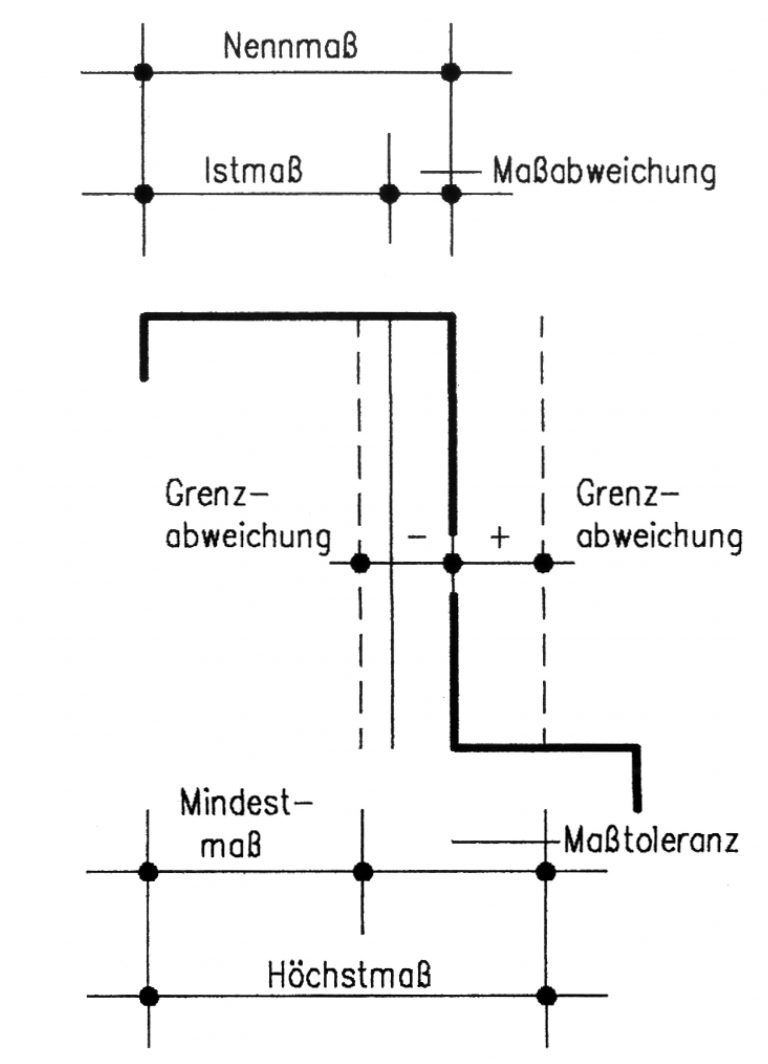 DIN 18202 Maßtoleranzen und Maßabweichungen - BAU-Index
