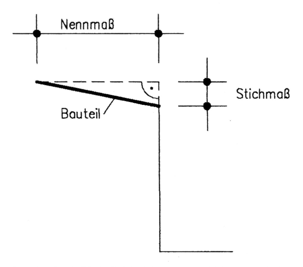 DIN 18202 Maßtoleranzen und Maßabweichungen - BAU-Index