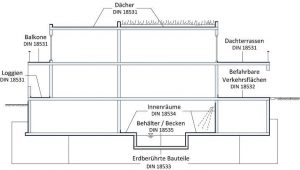 Bauwerksabdichtung - BAU-Index