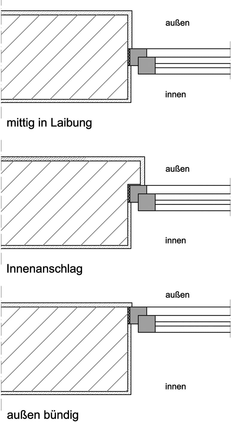 Fenster austauschen - BAU-Index